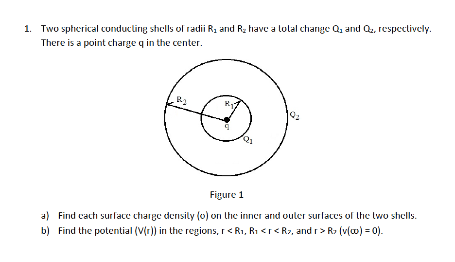 Solved 1. Two spherical conducting shells of radii Rz and Ry | Chegg.com