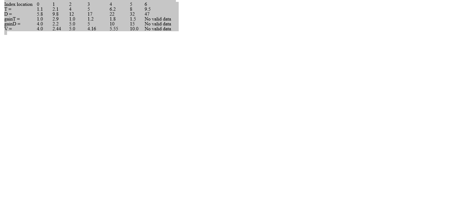 Solved Part A C Code Write A C Program To Read N Then In 1657