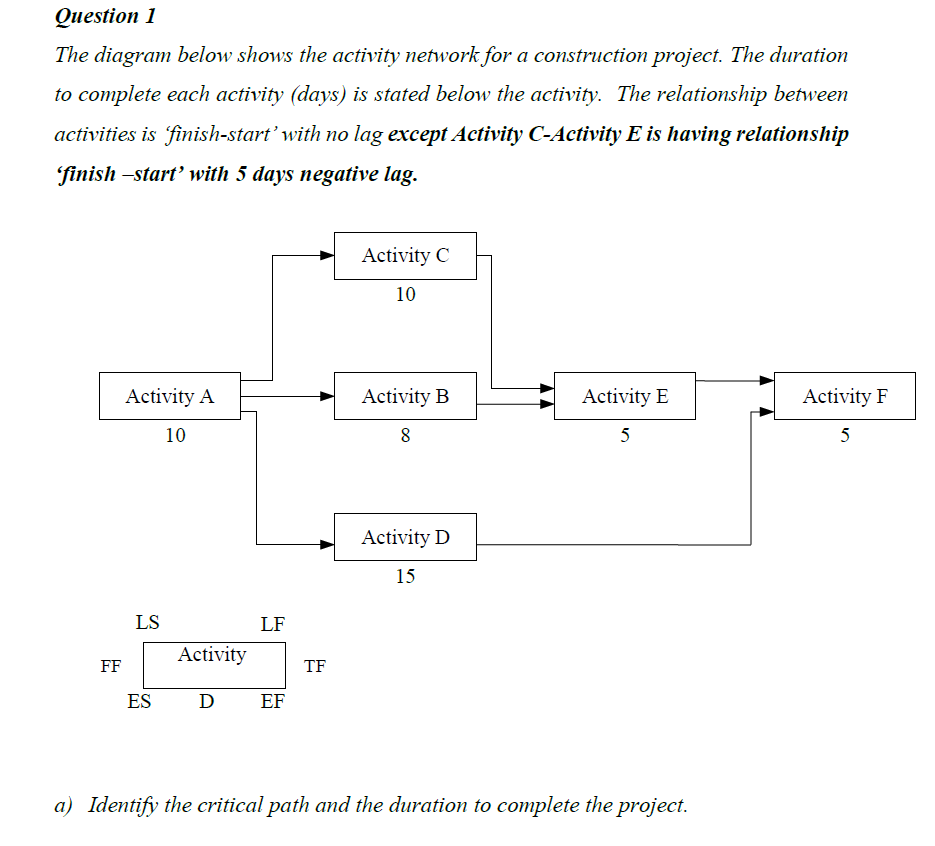 Solved Question 1 The diagram below shows the activity | Chegg.com