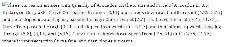 Solved 1. Suppose that the price of Apples is $2. In | Chegg.com