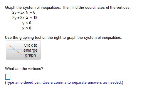 Solved Graph the system of inequalities. Then find the | Chegg.com