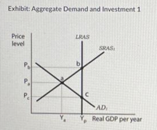 Solved Exhibit: Aggregate Demand and Investment 1 Exhibit: | Chegg.com Solved Exhibit: Aggregate Demand and Investment 1 Exhibit: | Chegg.com