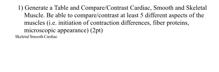 Solved 1) Generate a Table and Compare/Contrast Cardiac, | Chegg.com