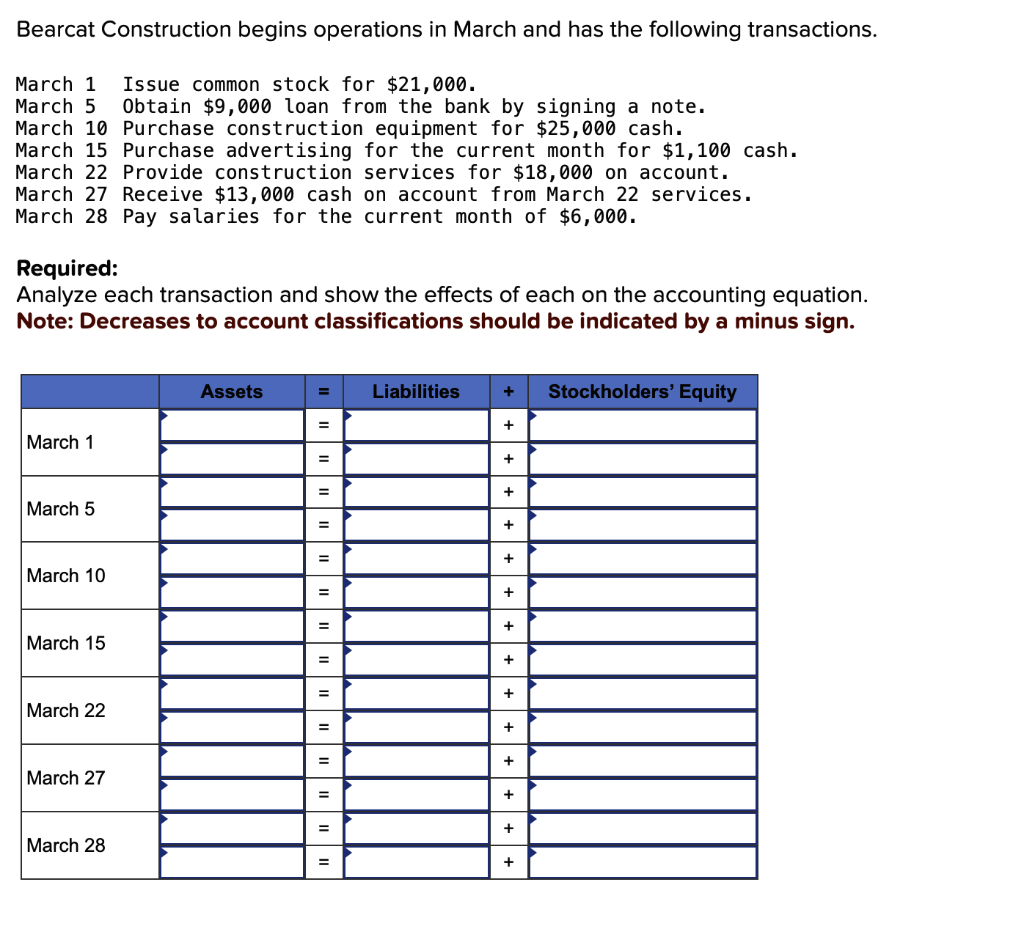 Solved Bearcat Construction begins operations in March and | Chegg.com