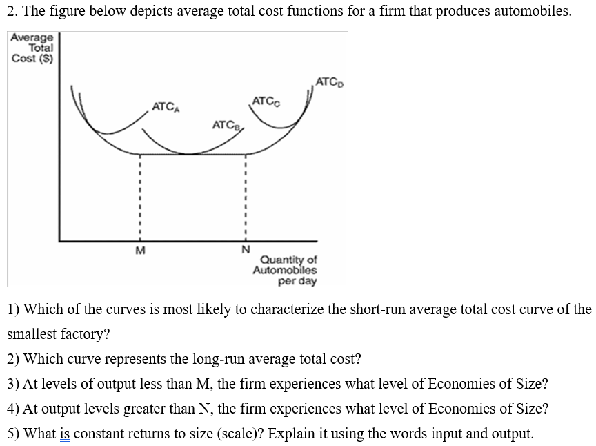 Solved 2. The figure below depicts average total cost | Chegg.com