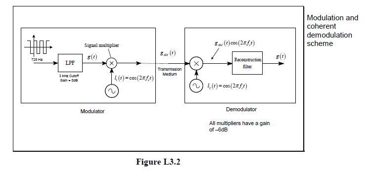 3. Construct a wiring diagram for the tims trainer | Chegg.com