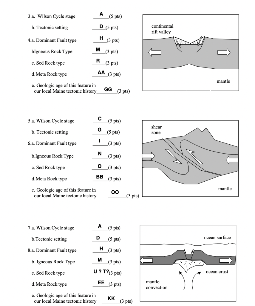 Solved GEY 100 Earthquakes, Volcanoes and Moving Plates | Chegg.com