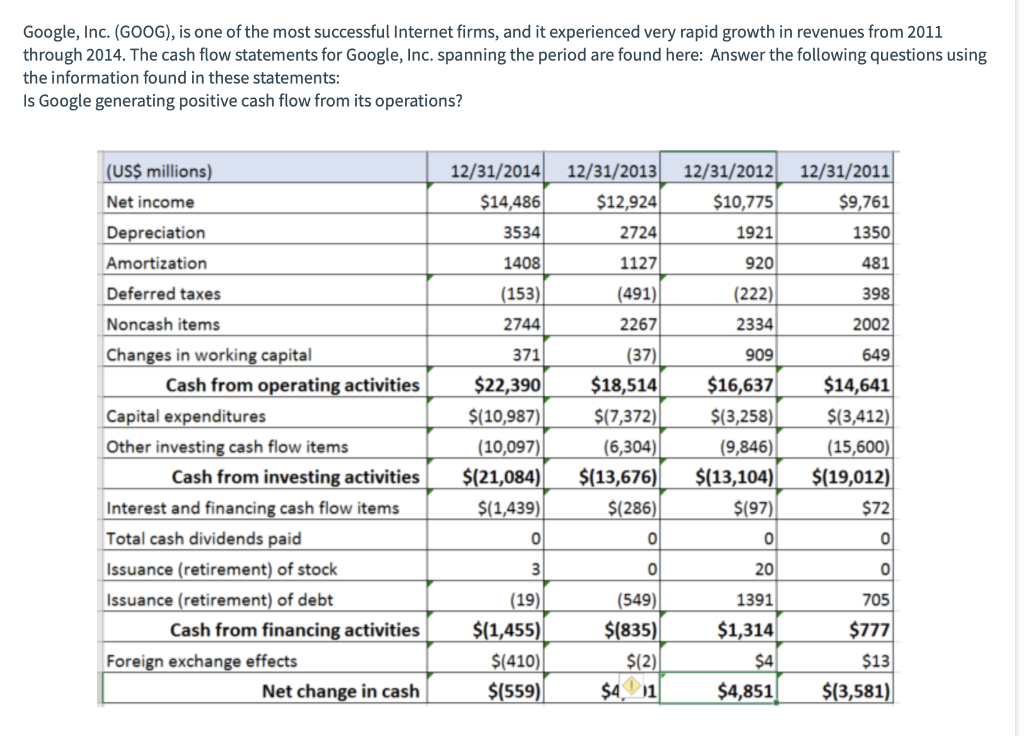Solved Google, Inc. (GOOG), is one of the most successful | Chegg.com
