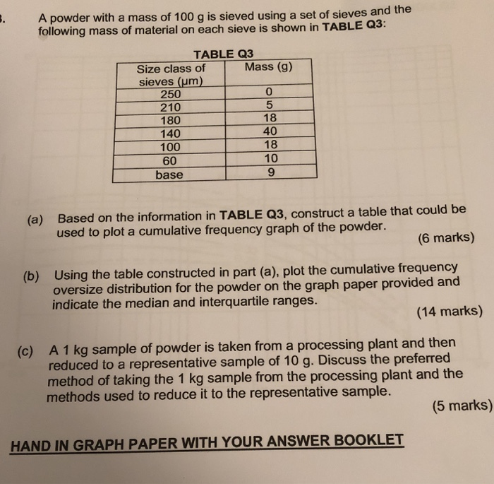 Solved A powder with a mass of 100 g is sieved using a set | Chegg.com