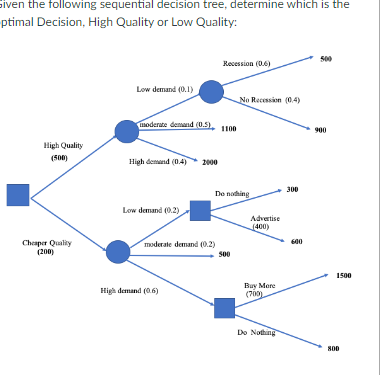 Solved given the following sequential decision tree, | Chegg.com