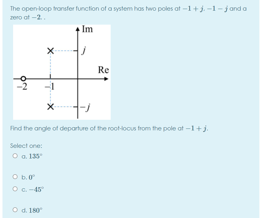 Solved The open-loop transfer function of a system has two | Chegg.com