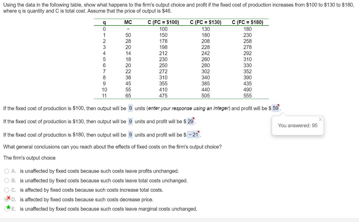 Solved Using the data in the following table, show what | Chegg.com