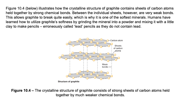 Solved Figure 10.4 (below) illustrates how the crystalline | Chegg.com