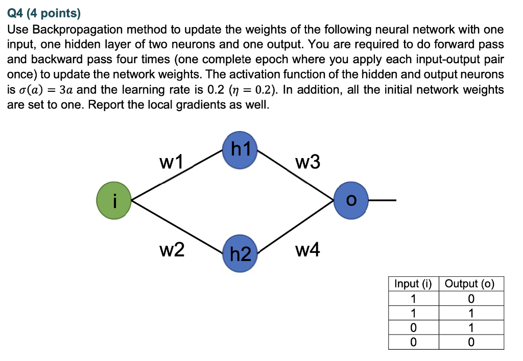 Solved Q4 4 Points Use Backpropagation Method To Update 