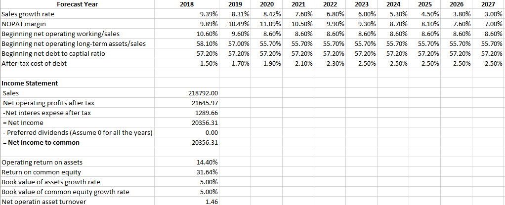 Solved Please help complete income statement | Chegg.com