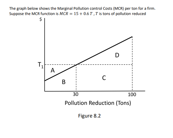 Solved 1. Suppose you found that the optimal amount of | Chegg.com