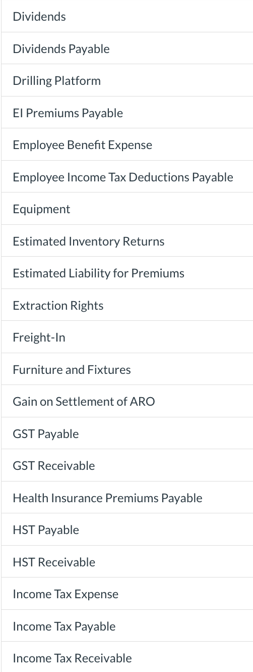 Solved List of Accounts Accounts Payable Accounts Receivable | Chegg.com
