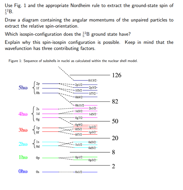 Use Fig. 1 and the appropriate Nordheim rule to | Chegg.com