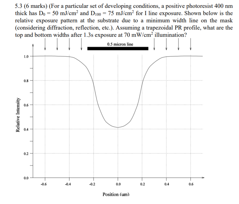 Solved 5.3 (6 marks) (For a particular set of developing | Chegg.com