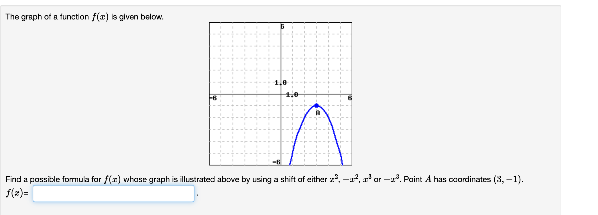Solved The graph of a function f(x) is given below. Find a | Chegg.com