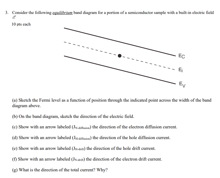 Solved 3. Consider the following equilibrium band diagram | Chegg.com