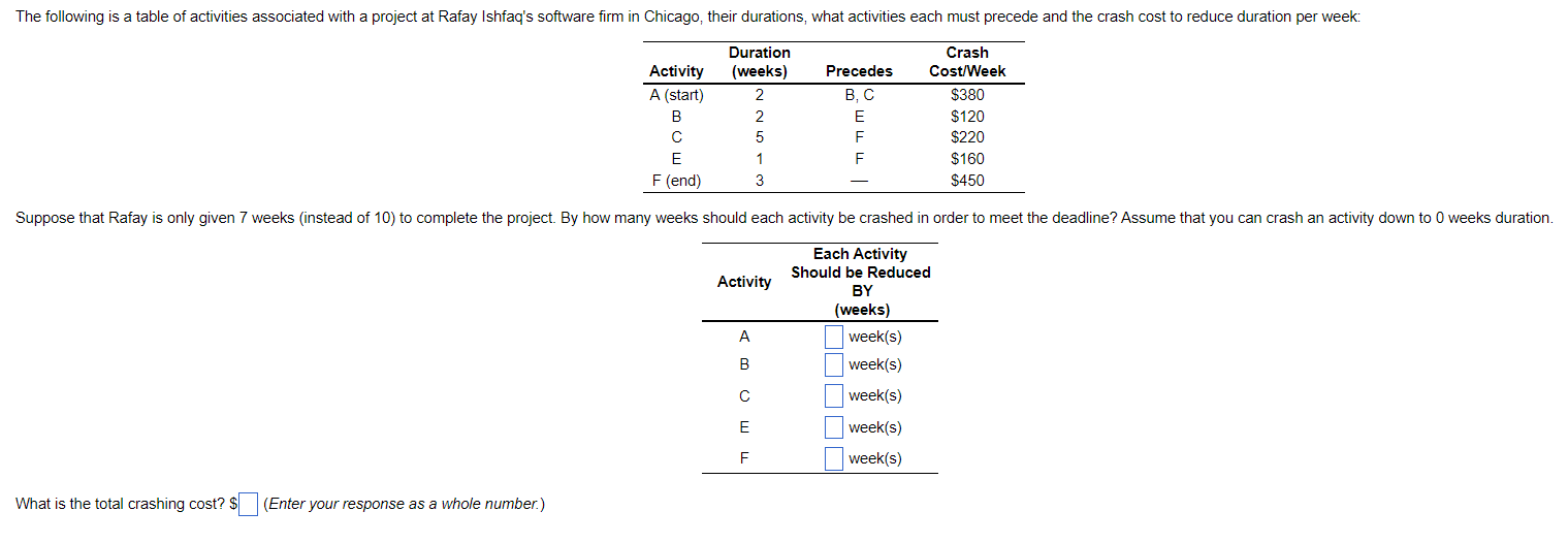 Solved What is the total crashing cost? S (Enter your | Chegg.com