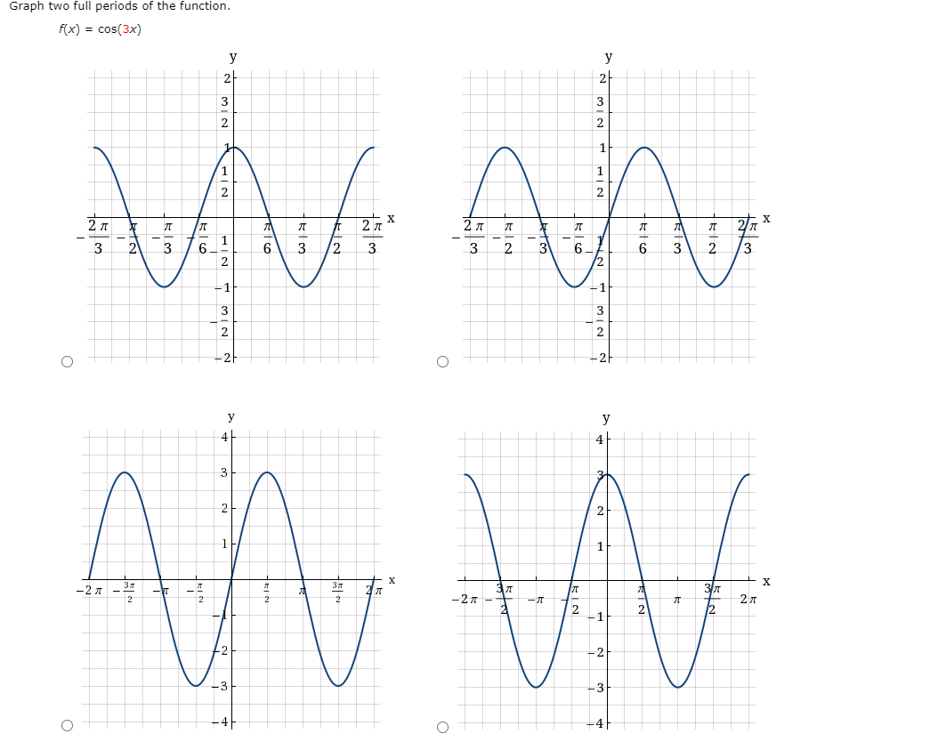 Solved Graph two full periods of the function. fx) = cos(3x) | Chegg.com