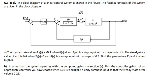 Solved Q2 (25p). The block diagram of a linear control | Chegg.com
