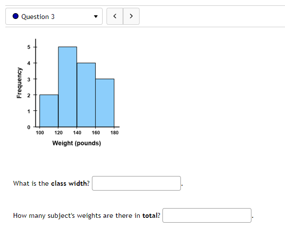 Solved What is the class width?How many subject's weights | Chegg.com