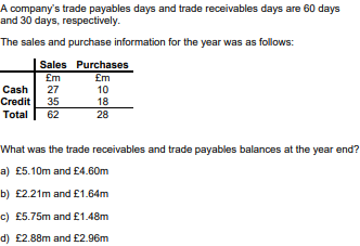 Solved A company's trade payables days and trade receivables | Chegg.com