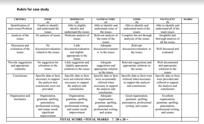 Solved Mini-Case Study: Quality Management at Global Green | Chegg.com