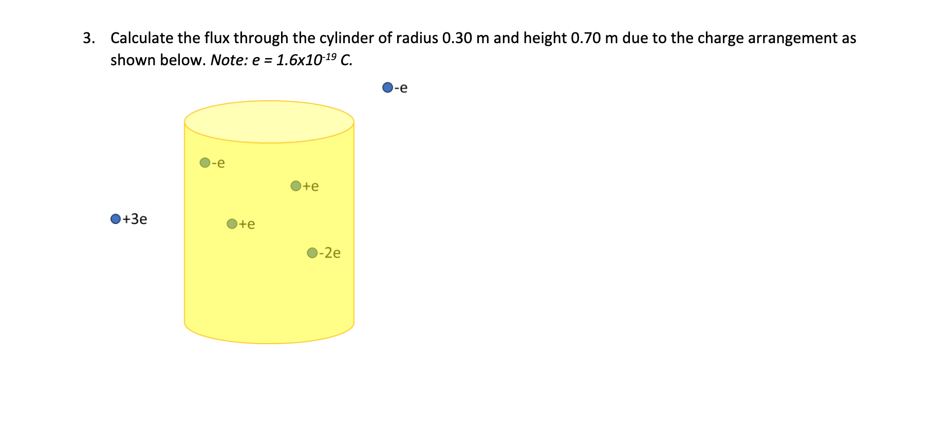 Solved 1. A planar surface has area A and unit normal n^. | Chegg.com