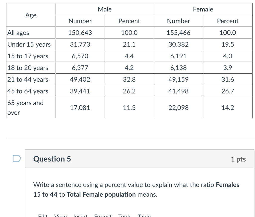 Solved Write a sentence using a percent value to explain | Chegg.com