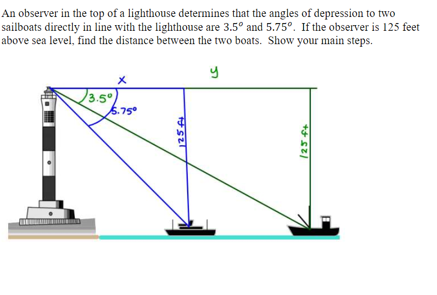 Solved An observer in the top of a lighthouse determines | Chegg.com