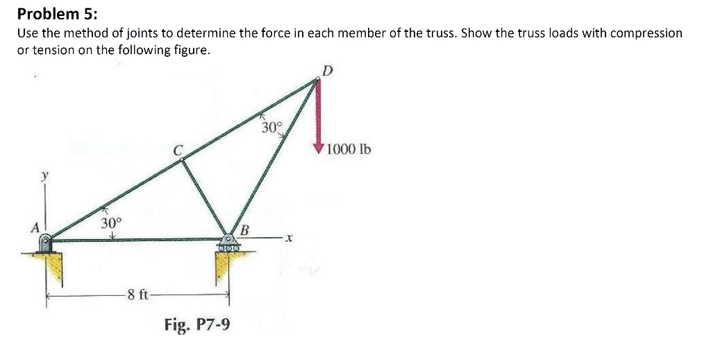 Solved Problem 5: Use the method of joints to determine the | Chegg.com