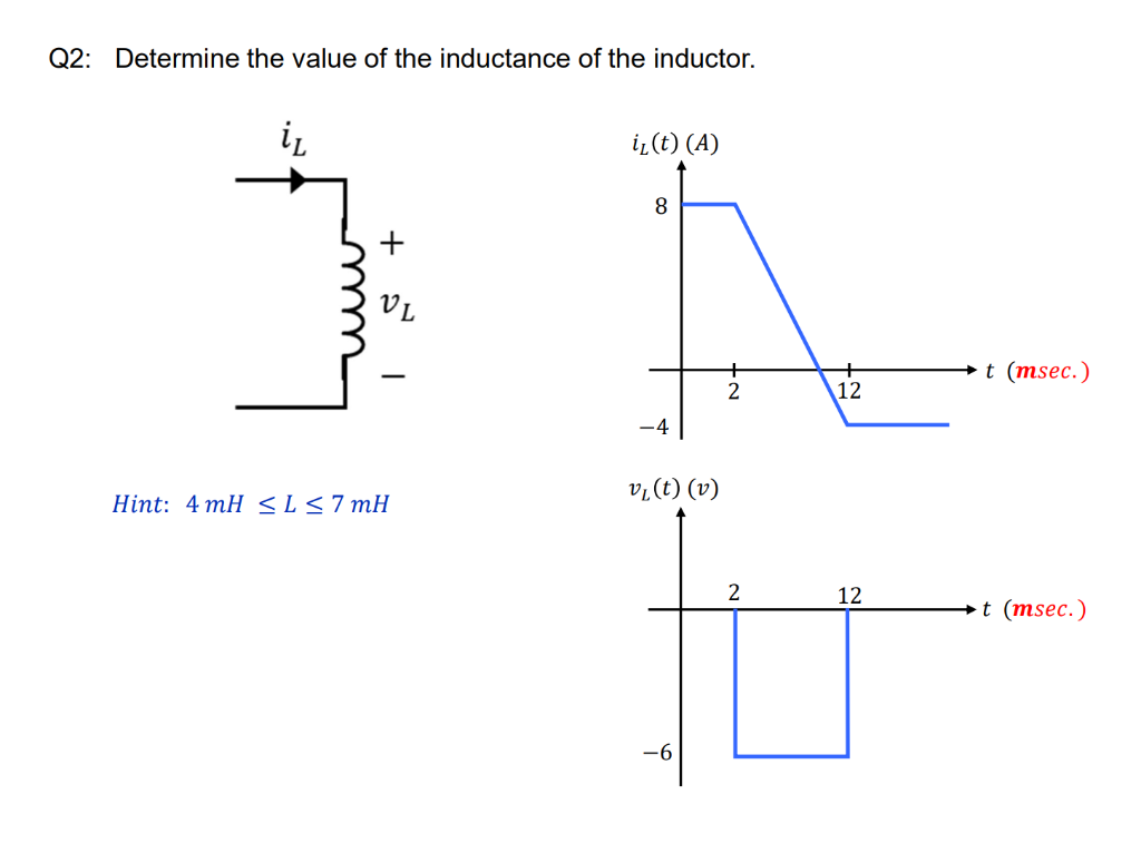 Solved Q2: Determine the value of the inductance of the | Chegg.com