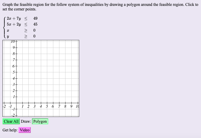 Solved Graph the feasible region for the follow system of | Chegg.com
