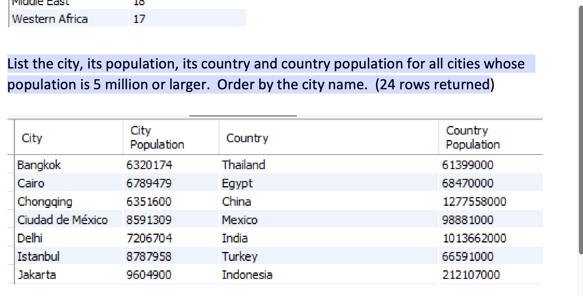 List the city, its population, its country and | Chegg.com