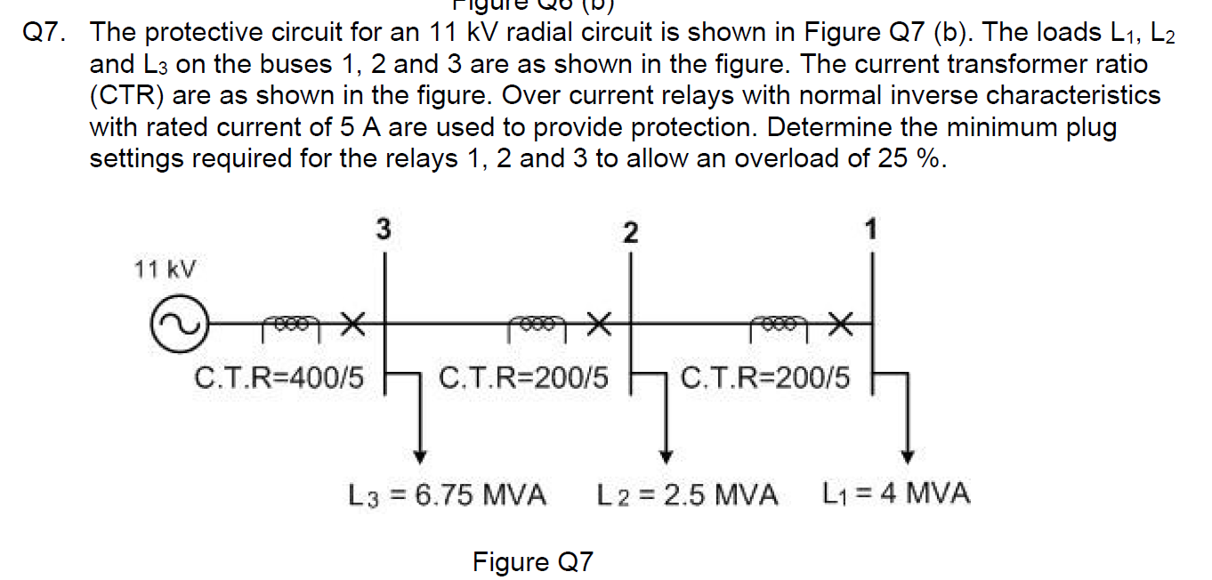 Solved Q7. The protective circuit for an 11 kV radial | Chegg.com