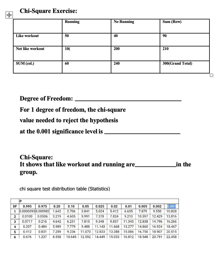 Solved Chi-Square Exercise: + Running No Running Sum (Row) | Chegg.com