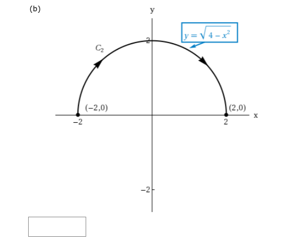 Solved Evaluate C F · dr along each path. | Chegg.com