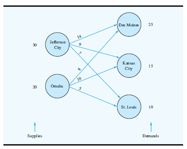 Solved Write the LP model Determine the quantities to be | Chegg.com