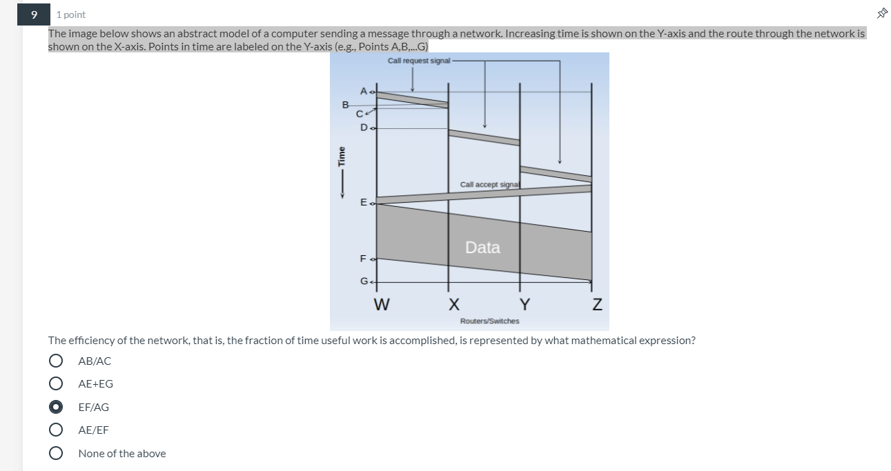 Solved The image below shows an abstract model of a computer | Chegg.com