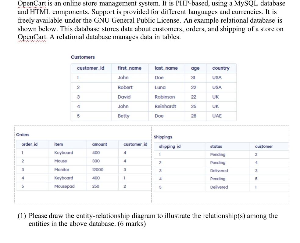 Solved OpenCart is an online store management system. It is | Chegg.com