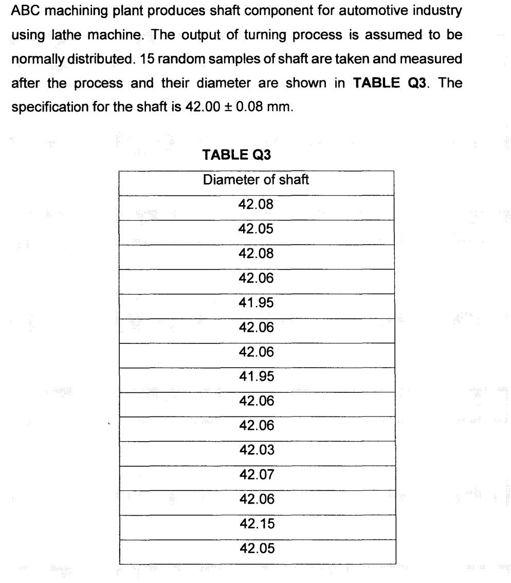 Solved ABC machining plant produces shaft component for | Chegg.com