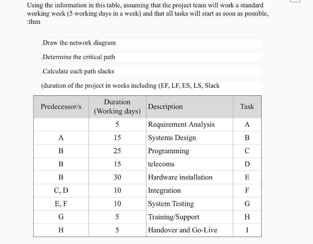 Solved Using the information in this table, assuming that | Chegg.com
