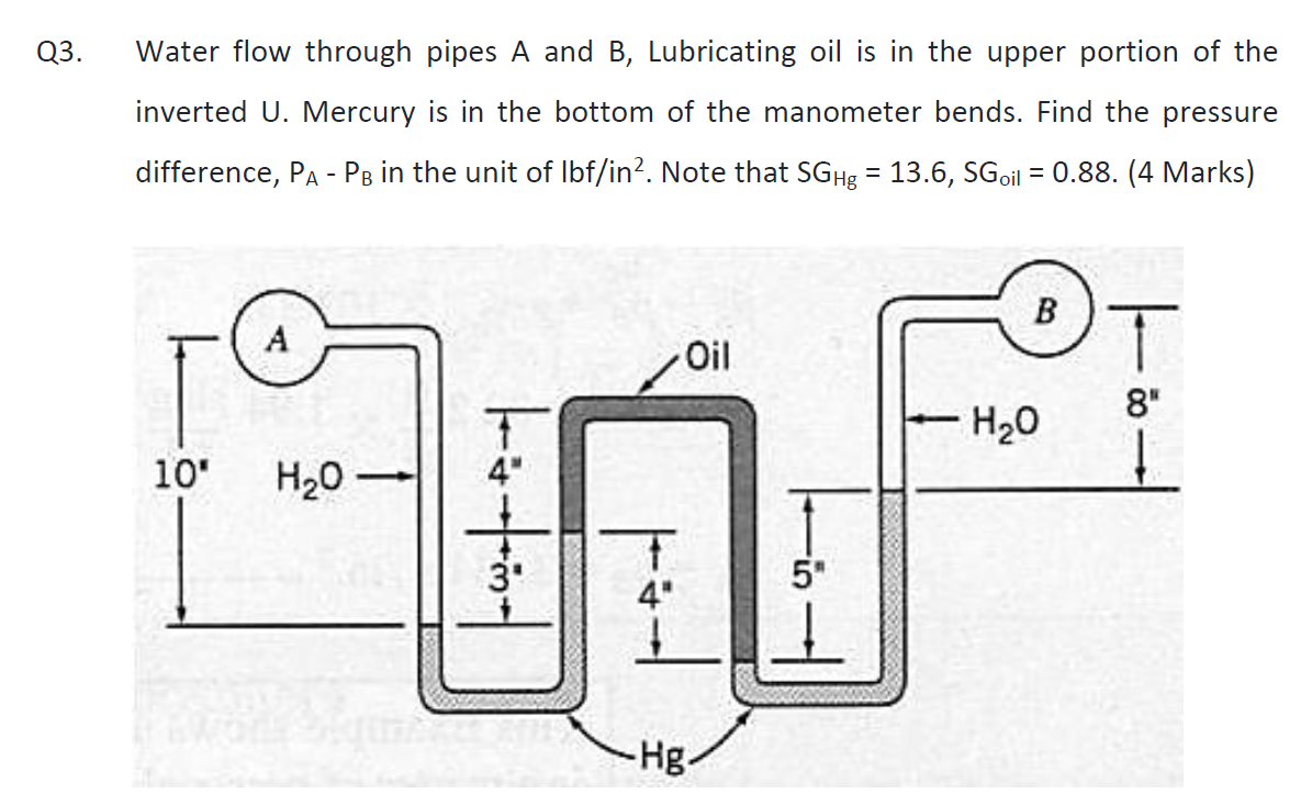 Solved Water flow through pipes A and B, Lubricating oil is | Chegg.com