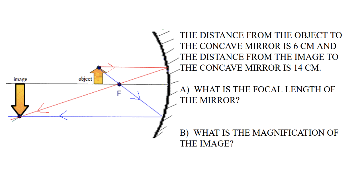 Solved THE DISTANCE FROM THE OBJECT TO THE CONCAVE MIRROR IS | Chegg.com