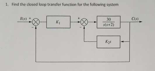 Solved 1. Find the closed loop transfer function for the | Chegg.com