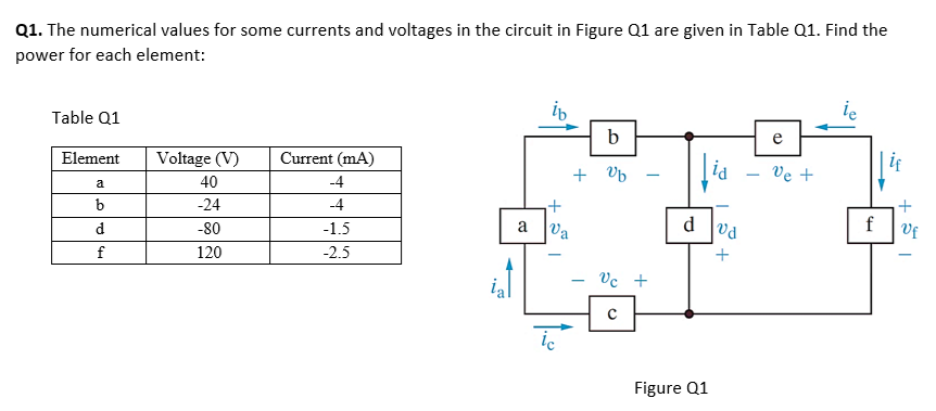 Solved Q1. The numerical values for some currents and | Chegg.com